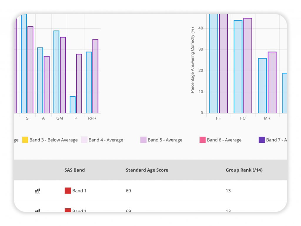 Assessment | SchoolWise