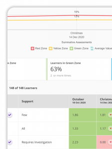 Platform Overview | SchoolWise