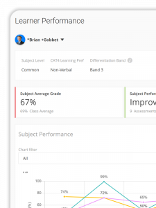 Platform Overview | SchoolWise