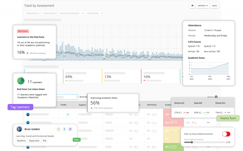 Academic Tracking | SchoolWise