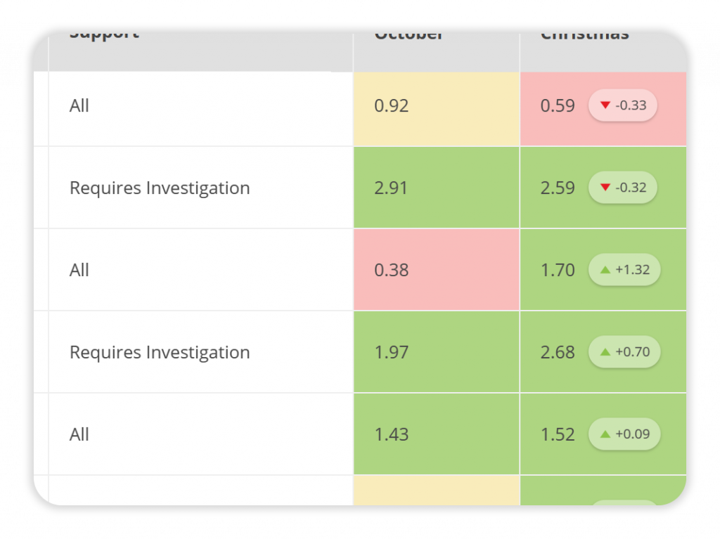 Academic Tracking | SchoolWise