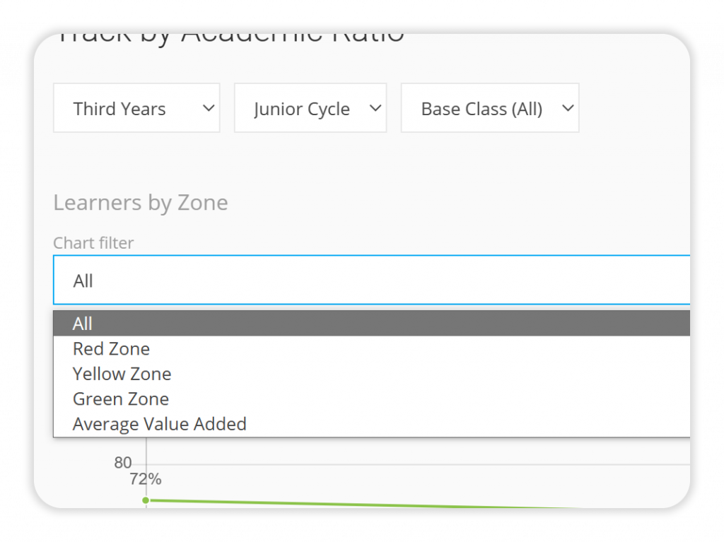 Academic Tracking | SchoolWise